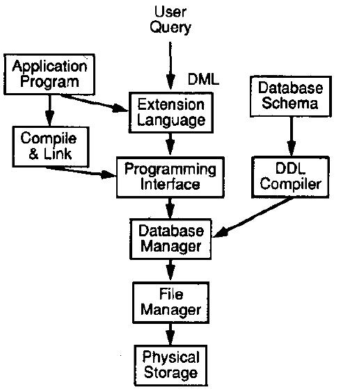 General flow of a cad data management system.