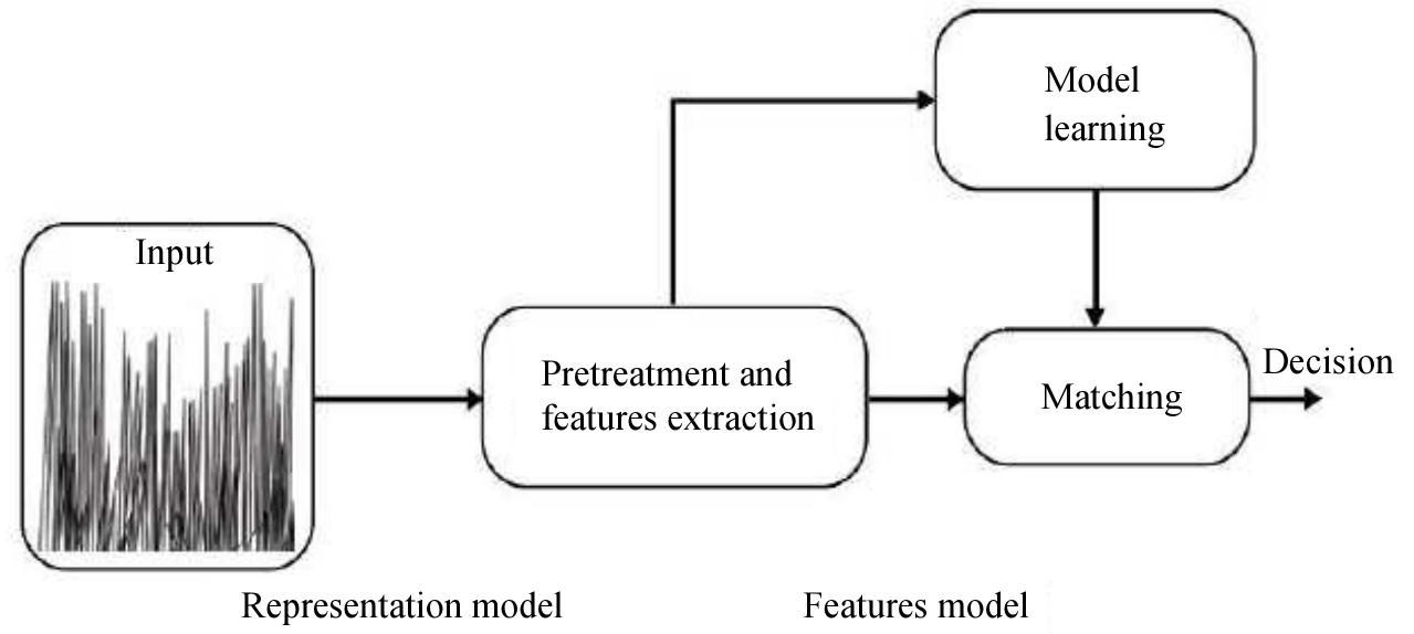 Synoptic diagram of an alignment system of signals shifted