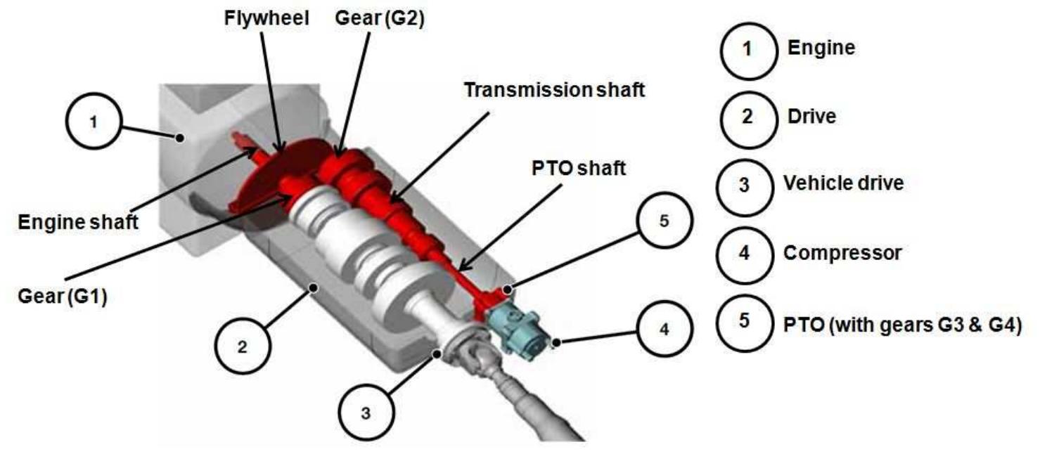 Schematic diagram of engine with pto drive 9th international
