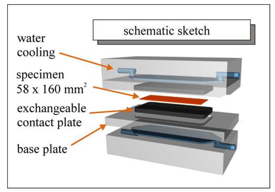 Schematic sketch of apparatus #2 figure 1: testing set-up