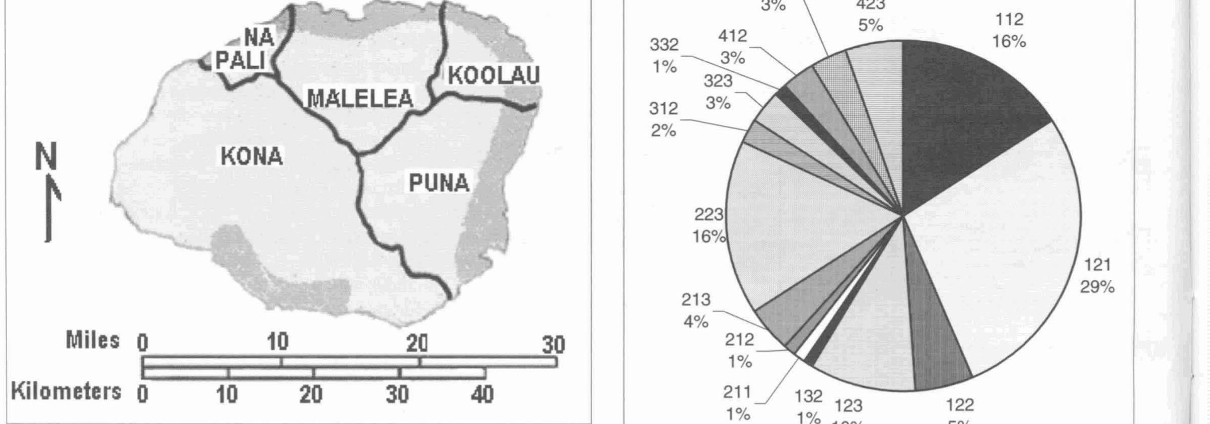 Figure 12 - from Rethinking the Traditional Classification