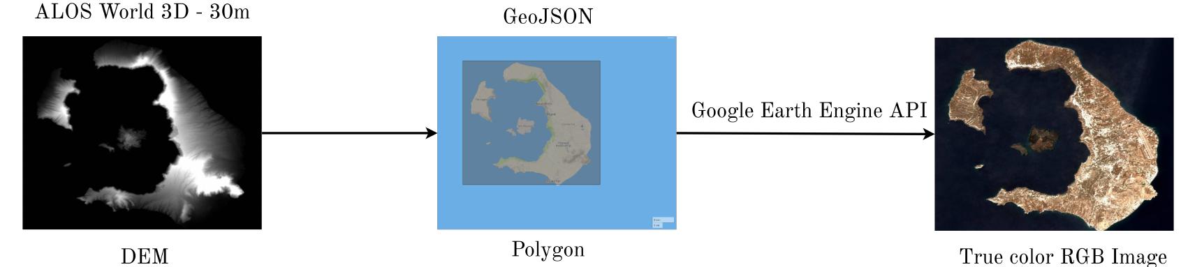 Flow chart of the satellite-imagery dataset collection