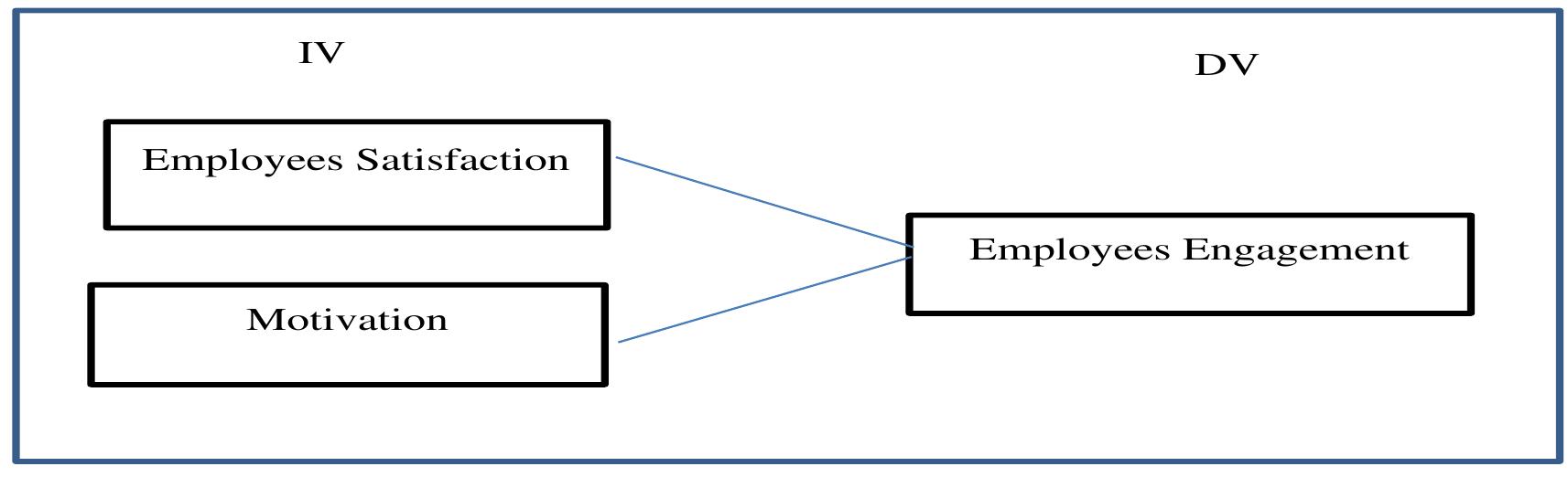 Conceptual framework methodology Conceptual framework methodology
