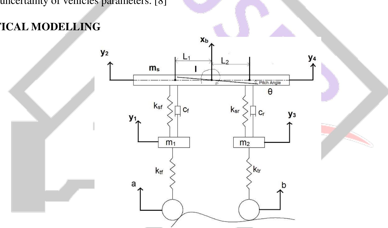 Half car model of passive suspension