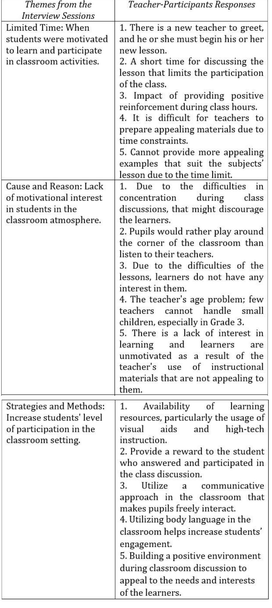(PDF) Students' Lack of Interest, Motivation in Learning, and Classroom ...