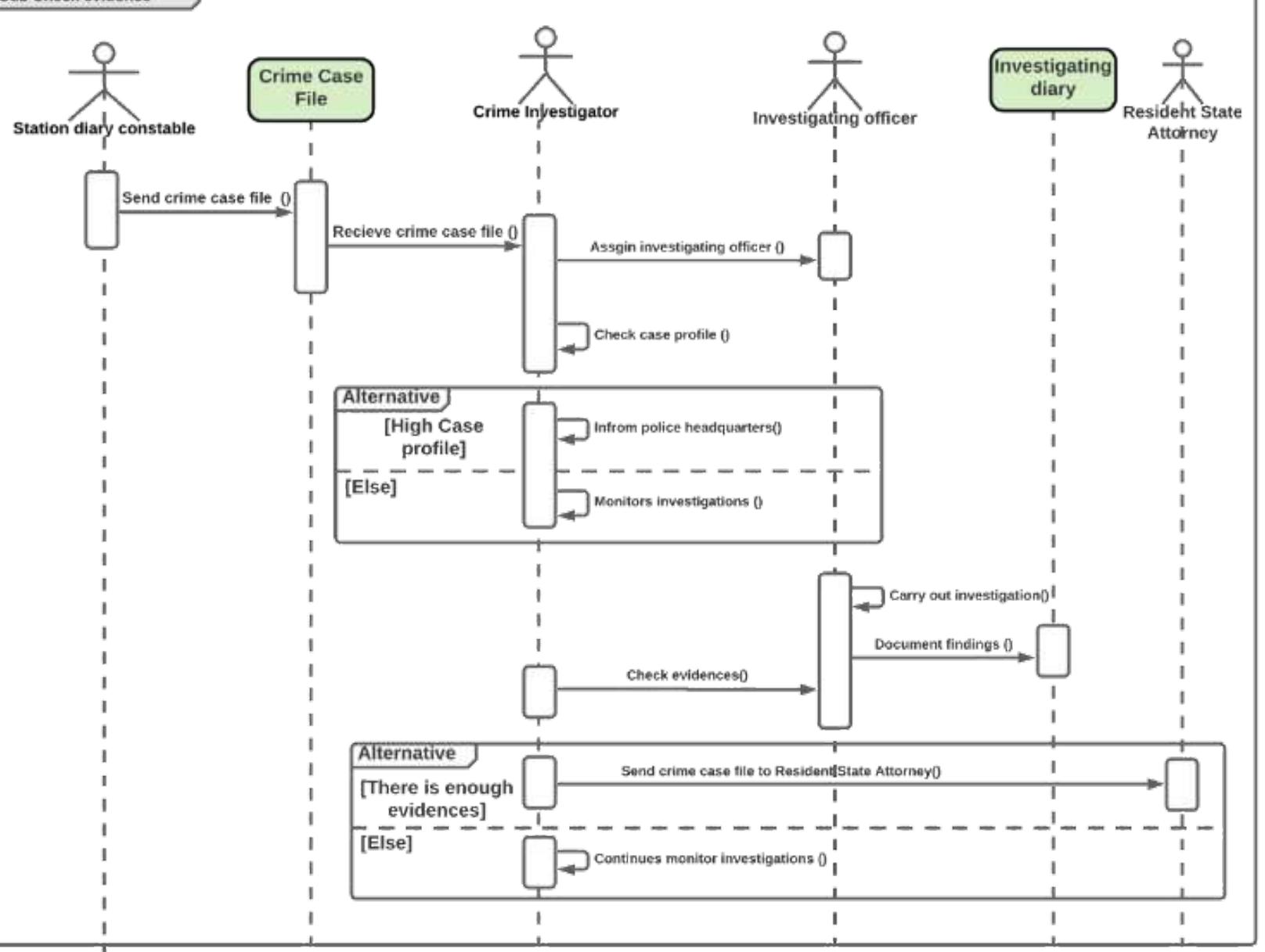 Sequence diagram for check evidence