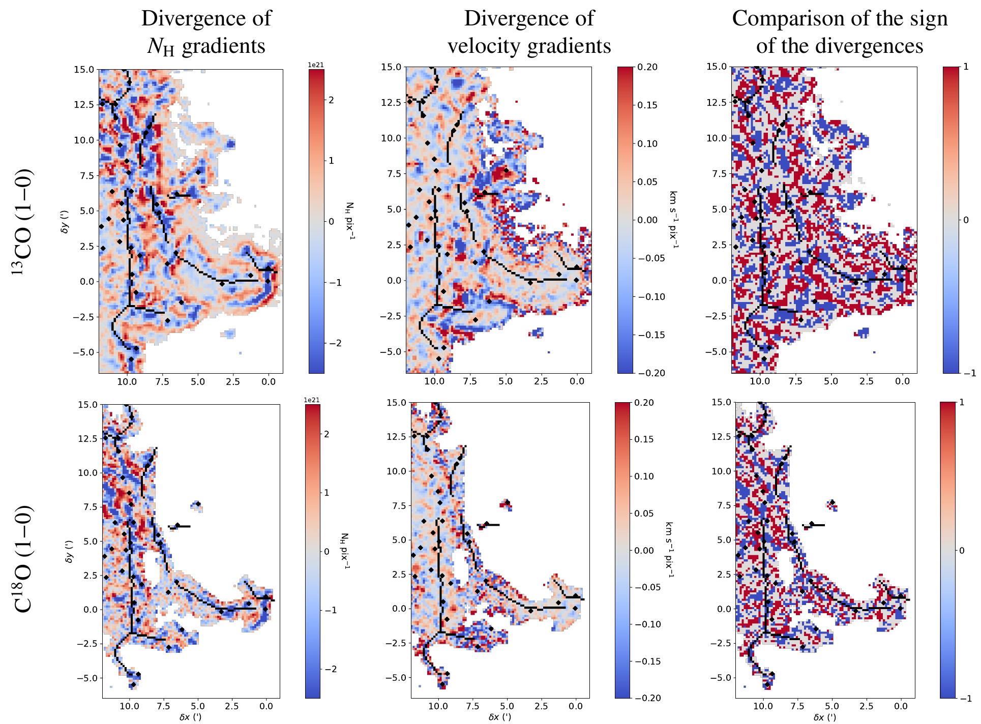 Divergence maps of the column density gradients in ny pix”!