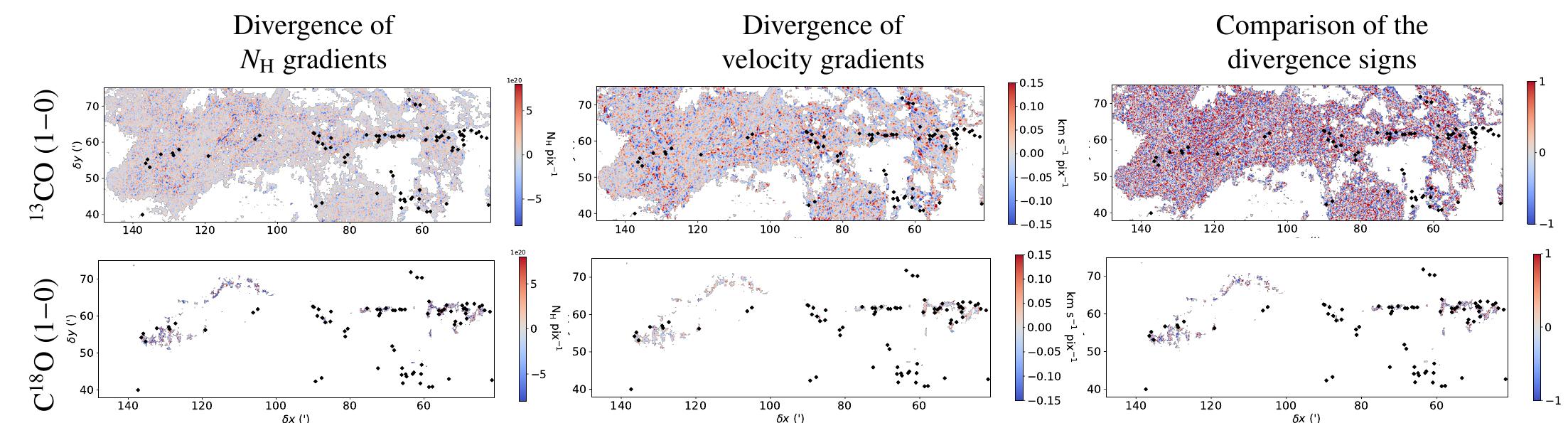 D.3. divergence maps of the column density gradients in ny