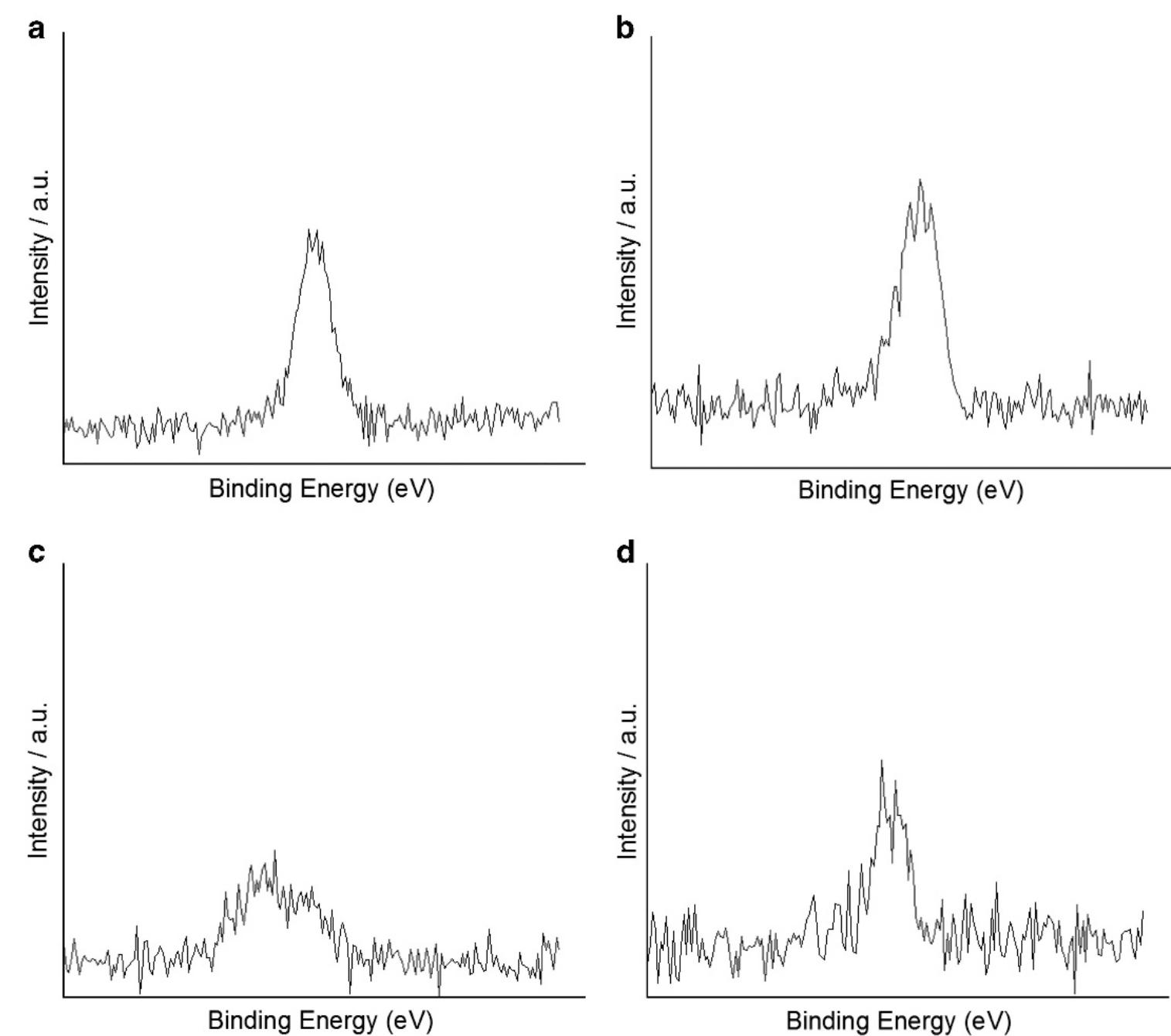 Narrow-scan xps spectra of nitrogen (from 390 to 410 ev for