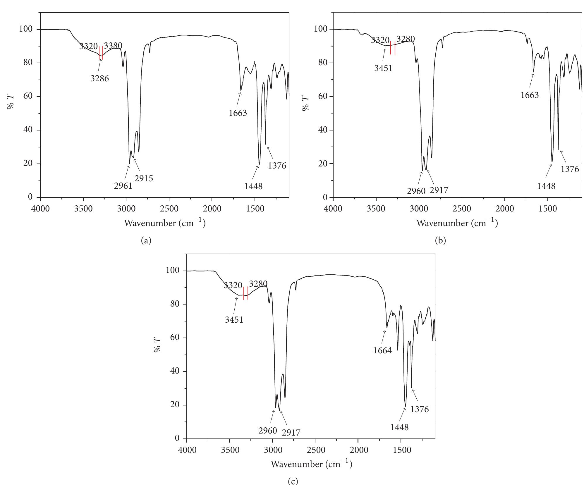 Ficure 6: ft-ir spectra of dpnr-edta-4na. (a) fnr, (b) fr-sh
