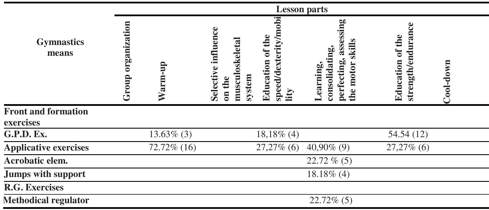 Exercises using swedish ladders the gymnastics tools were