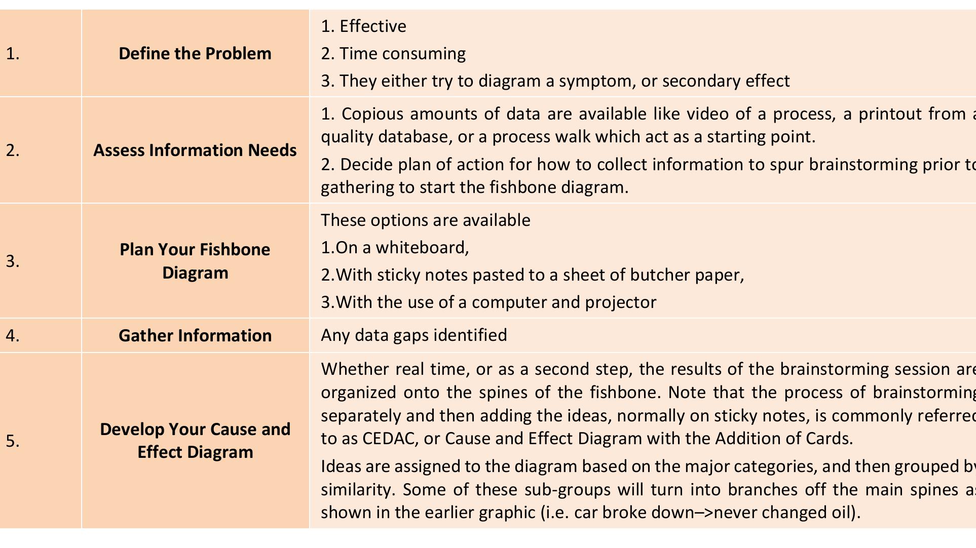 Risk management steps 77 cause and effect diagrams: