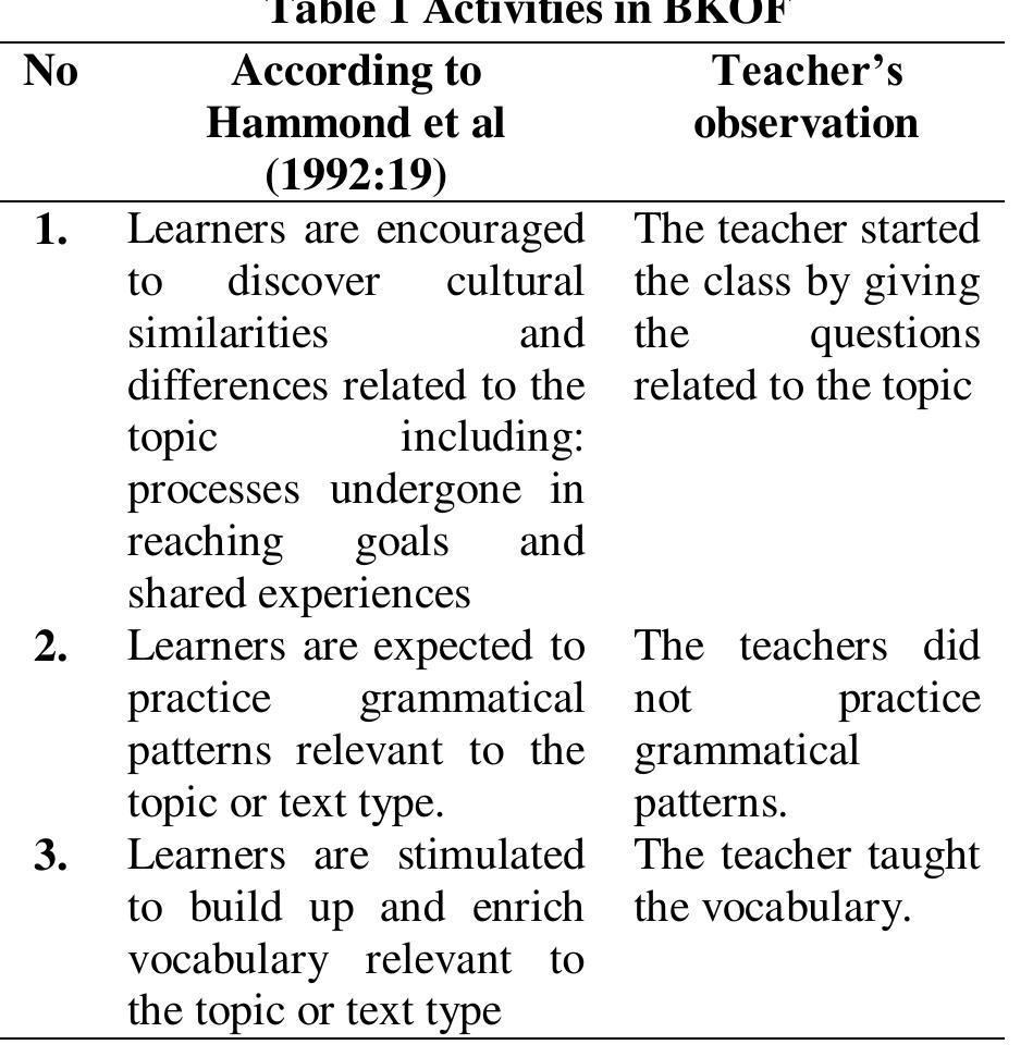Teaching activities in the stage of building knowledge of
