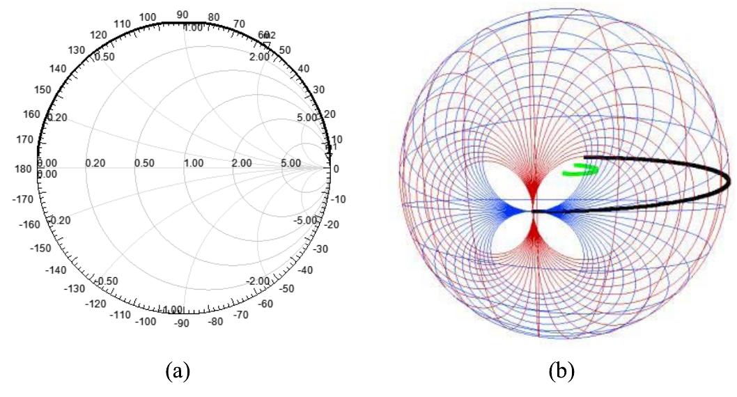 Smith chart displays of calculated voltage-wave reflection