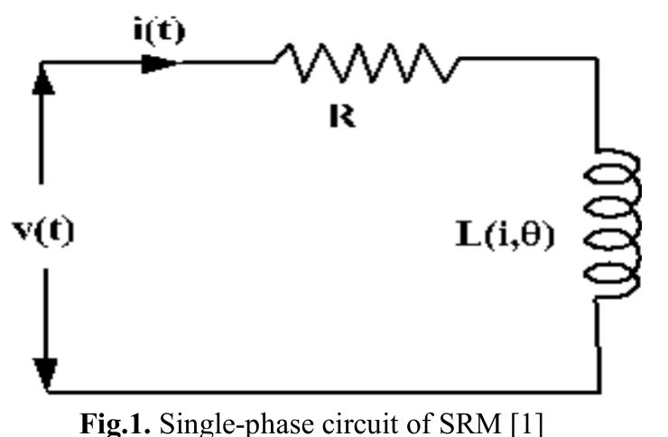 The circuit diagram of single-phase equivalent srm is as
