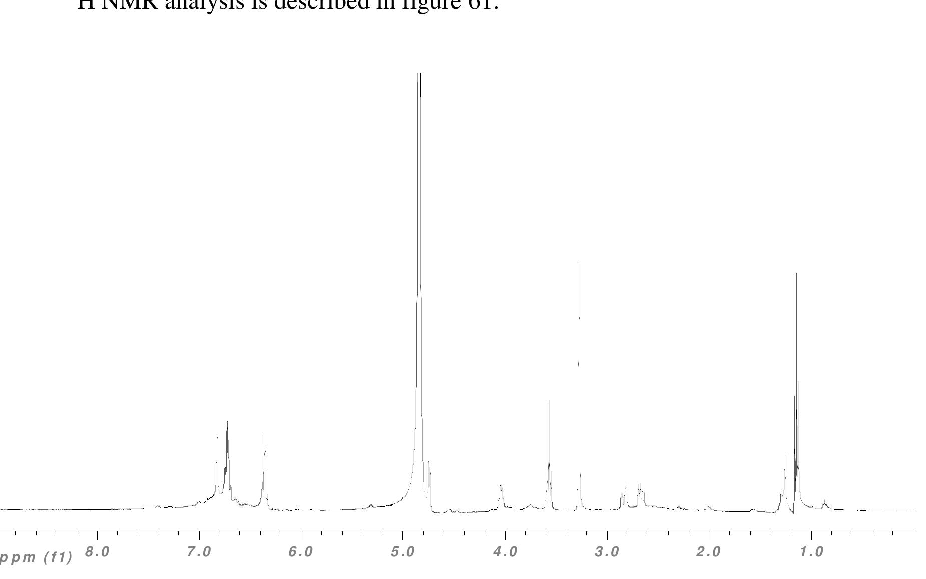 'h nmr spectra of stem bark exudates tms derivative at m/z