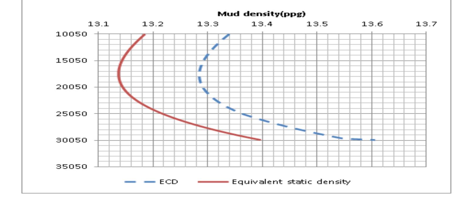Ecd profile under hpht. simulation of ecd profile is shown