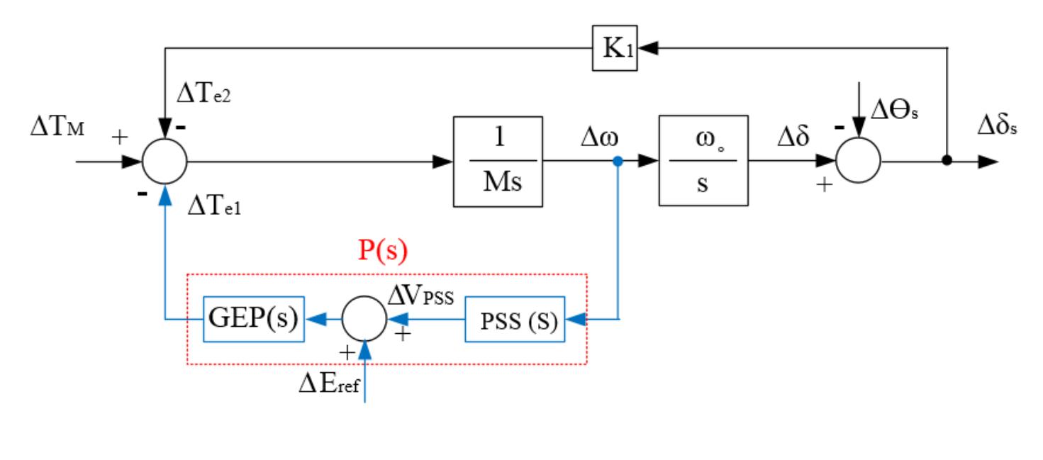 3. block diagram of pss with speed input b. the compensated