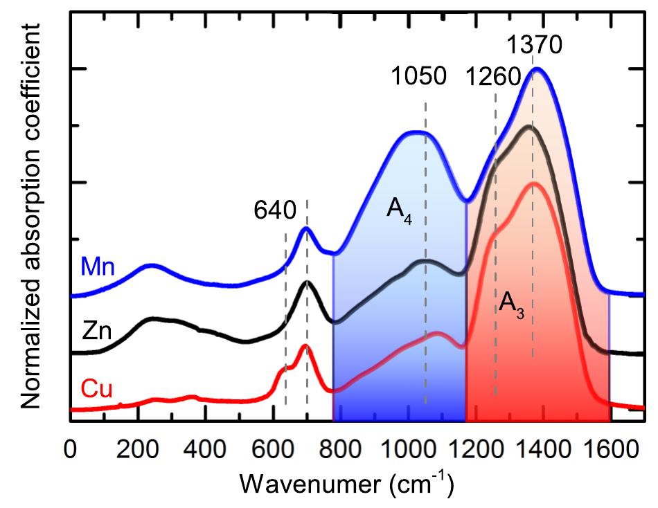 Ir spectrum of cu-metaborate compared with the spectra of