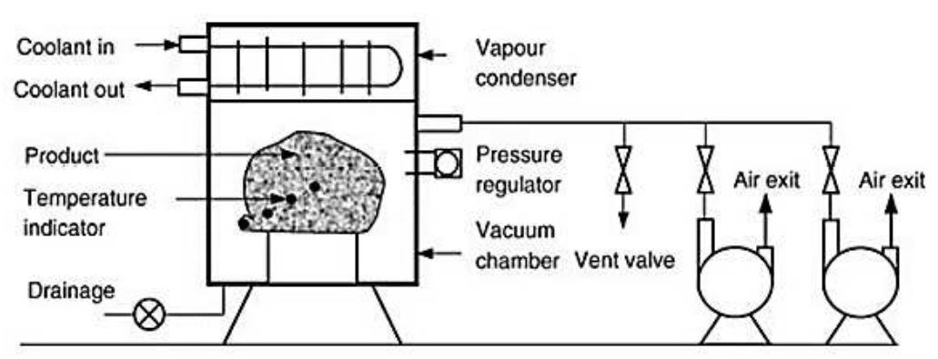Layout of the vacuum cooling system