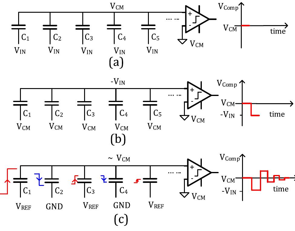 Visualizing the traditional sar adc operation in voltage