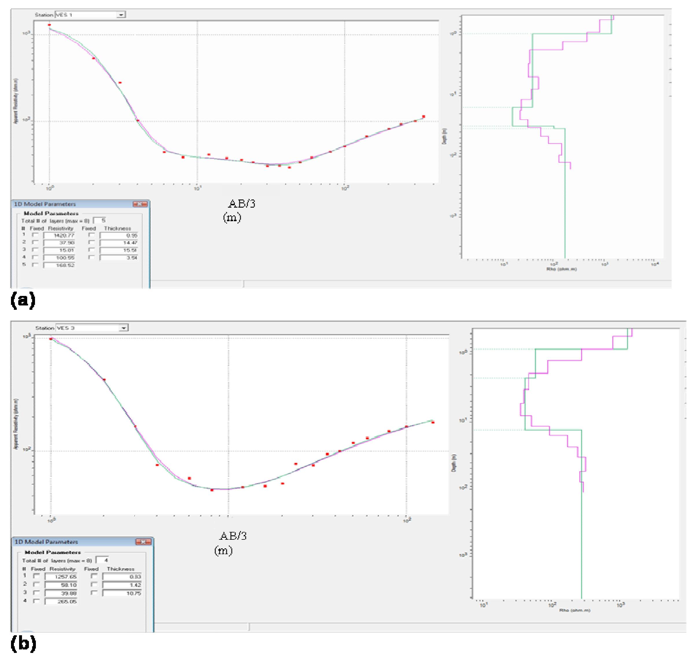S 1a and b. typical apparent resistivity curve.