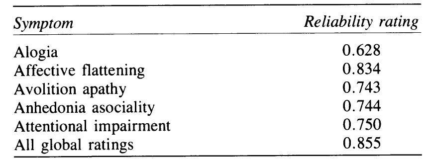 (PDF) The Scale for the Assessment of Negative Symptoms (SANS ...