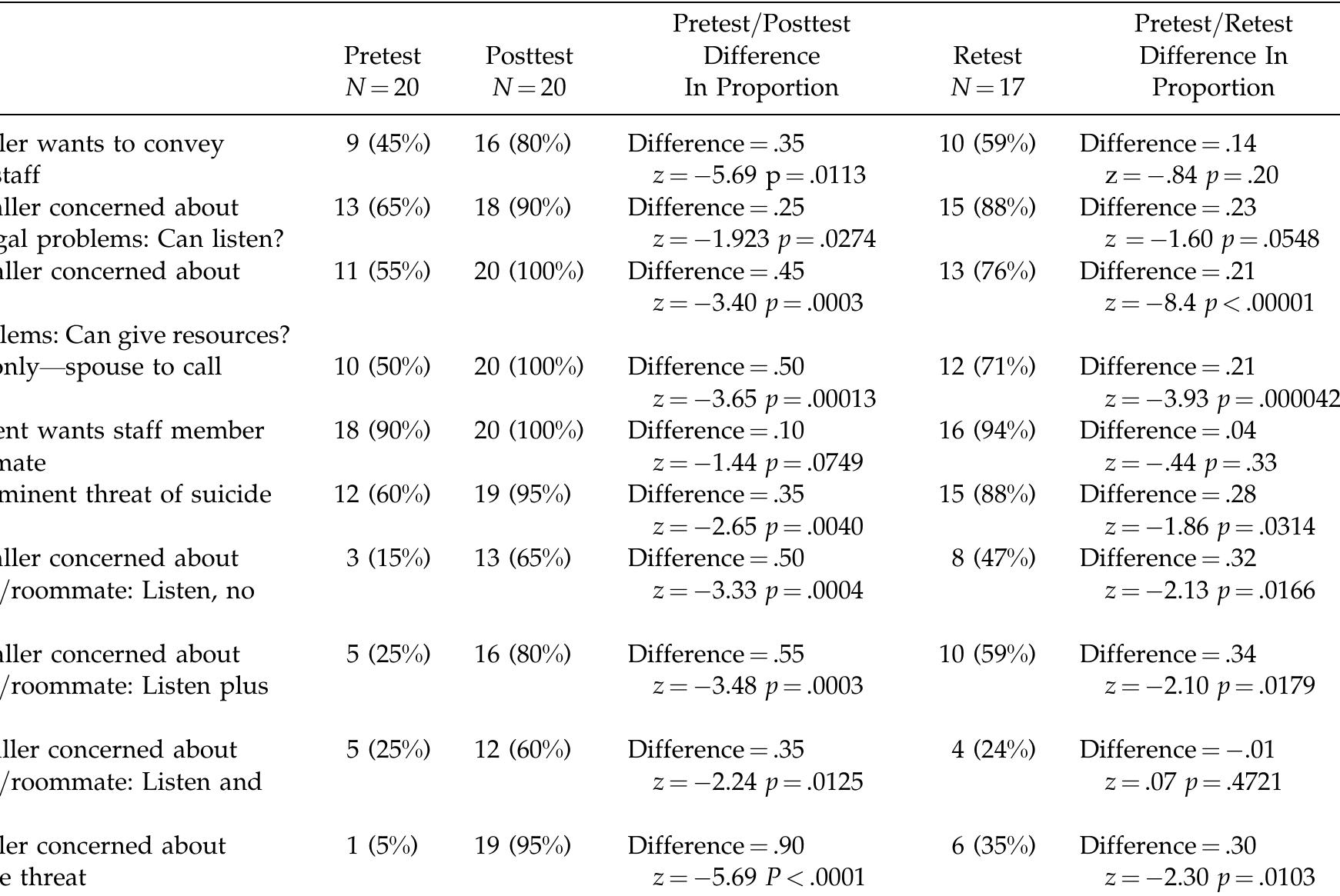 (PDF) Confidentiality Policies and Practices in Regard to Family ...
