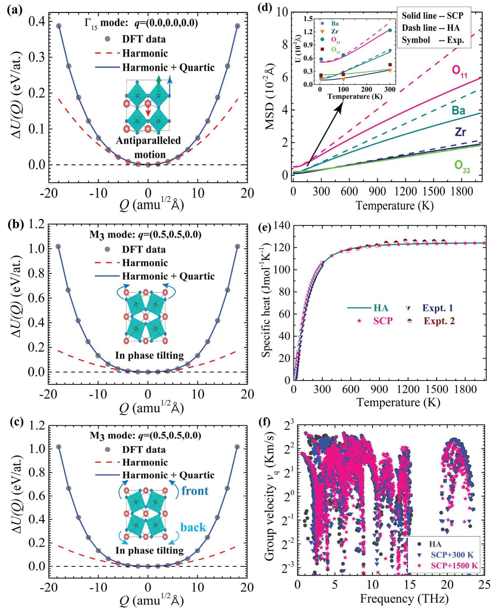 (a) calculated potential energy surface (pes) of the lowest