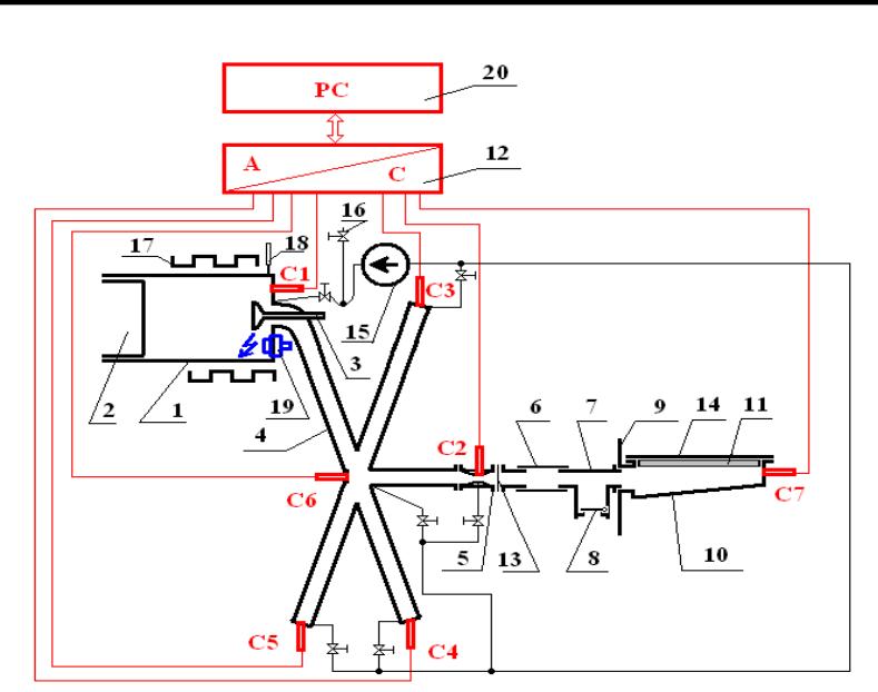 Schematic of the test stand: 1 — cylinder with head and