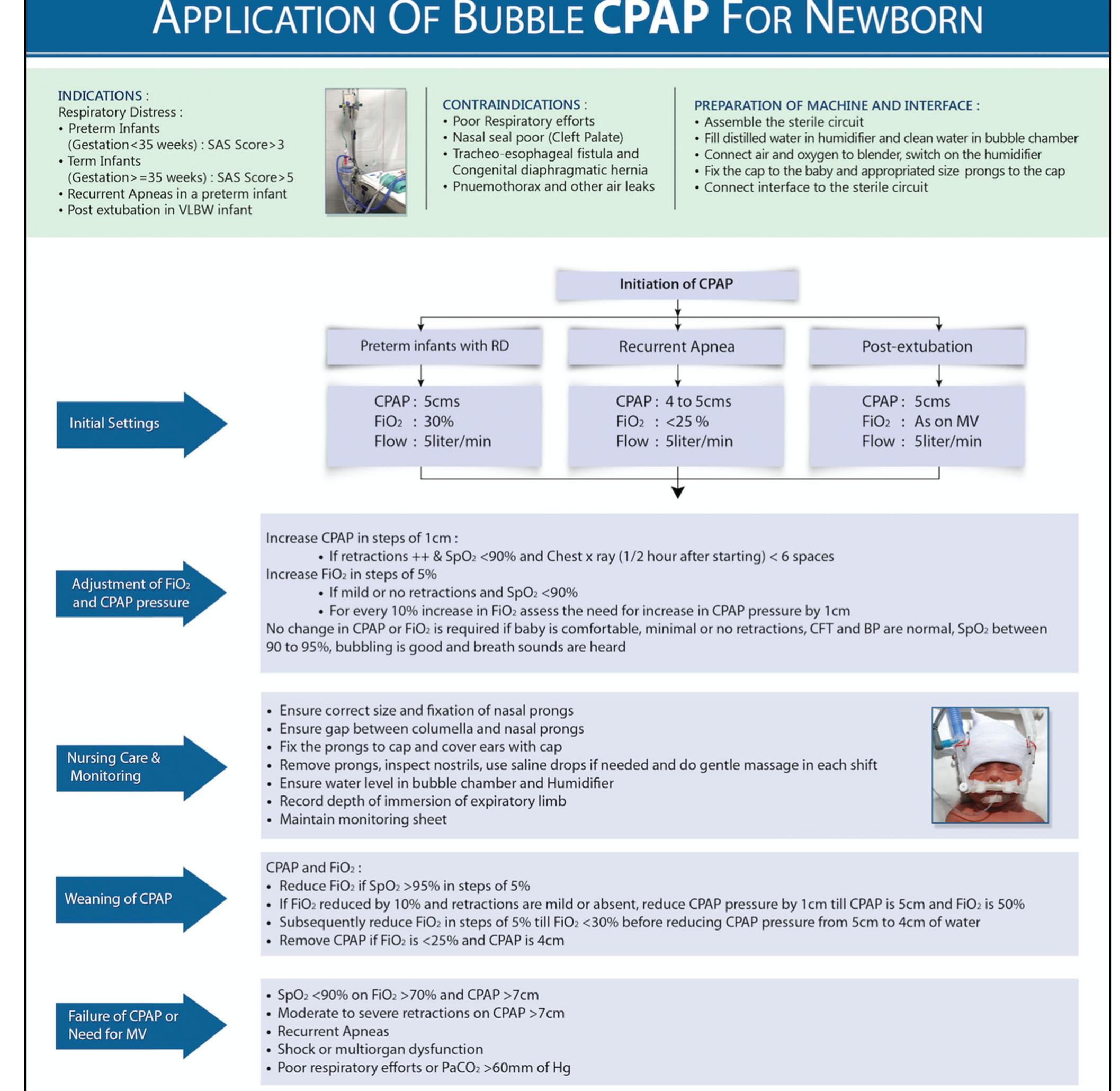 Mv mechanical ventilation; paco, partial pressure of