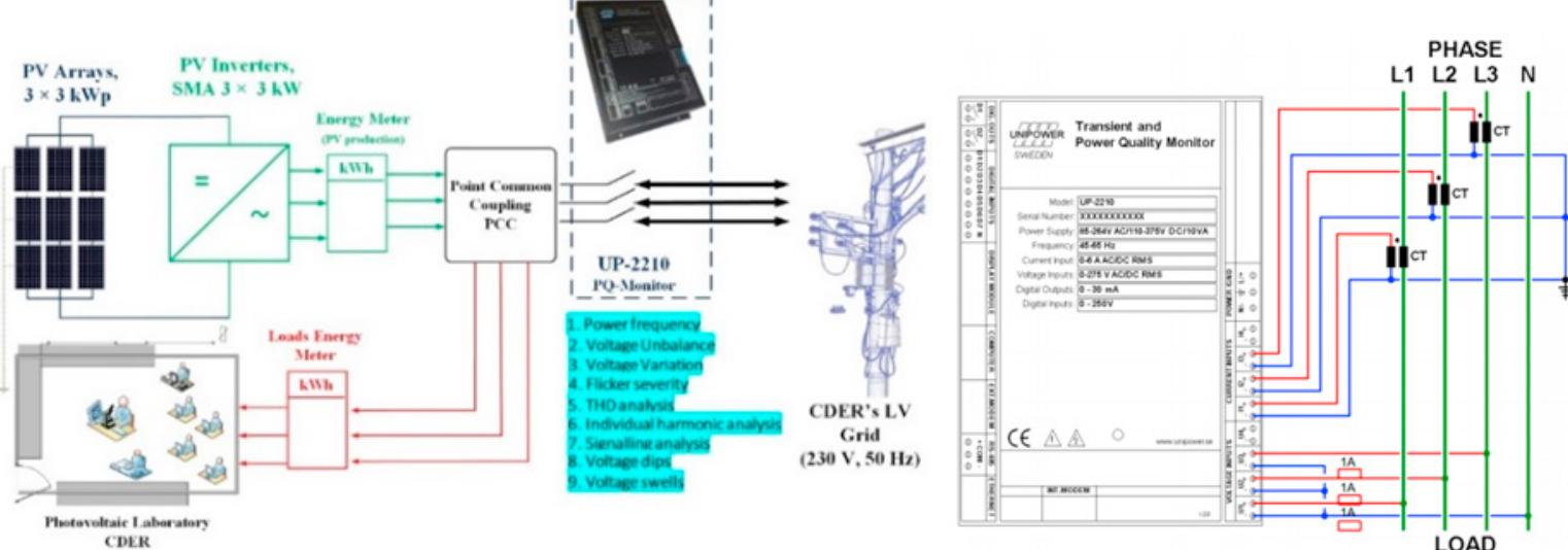 (a) shows the connection diagram of the pv system and the