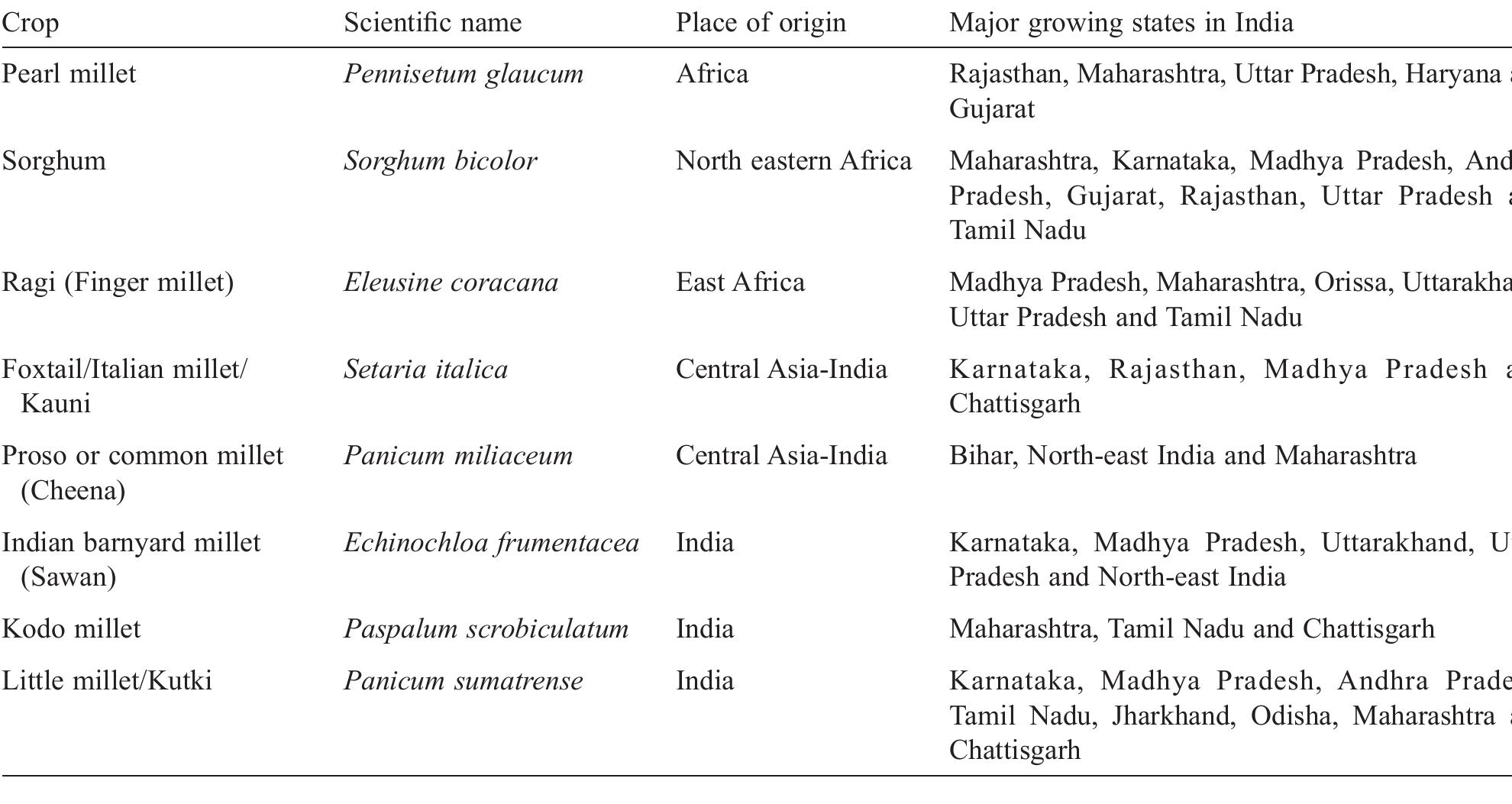 Nutritional value of millets (per 100 g) table 1 general