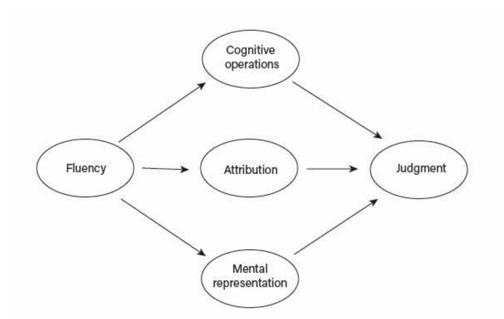 Figure 1 - from Memes of Persuasion: A Quantitative