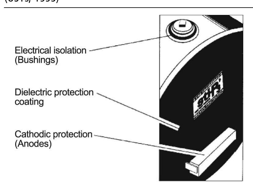 Figure 1 - External corrosion protection systems for