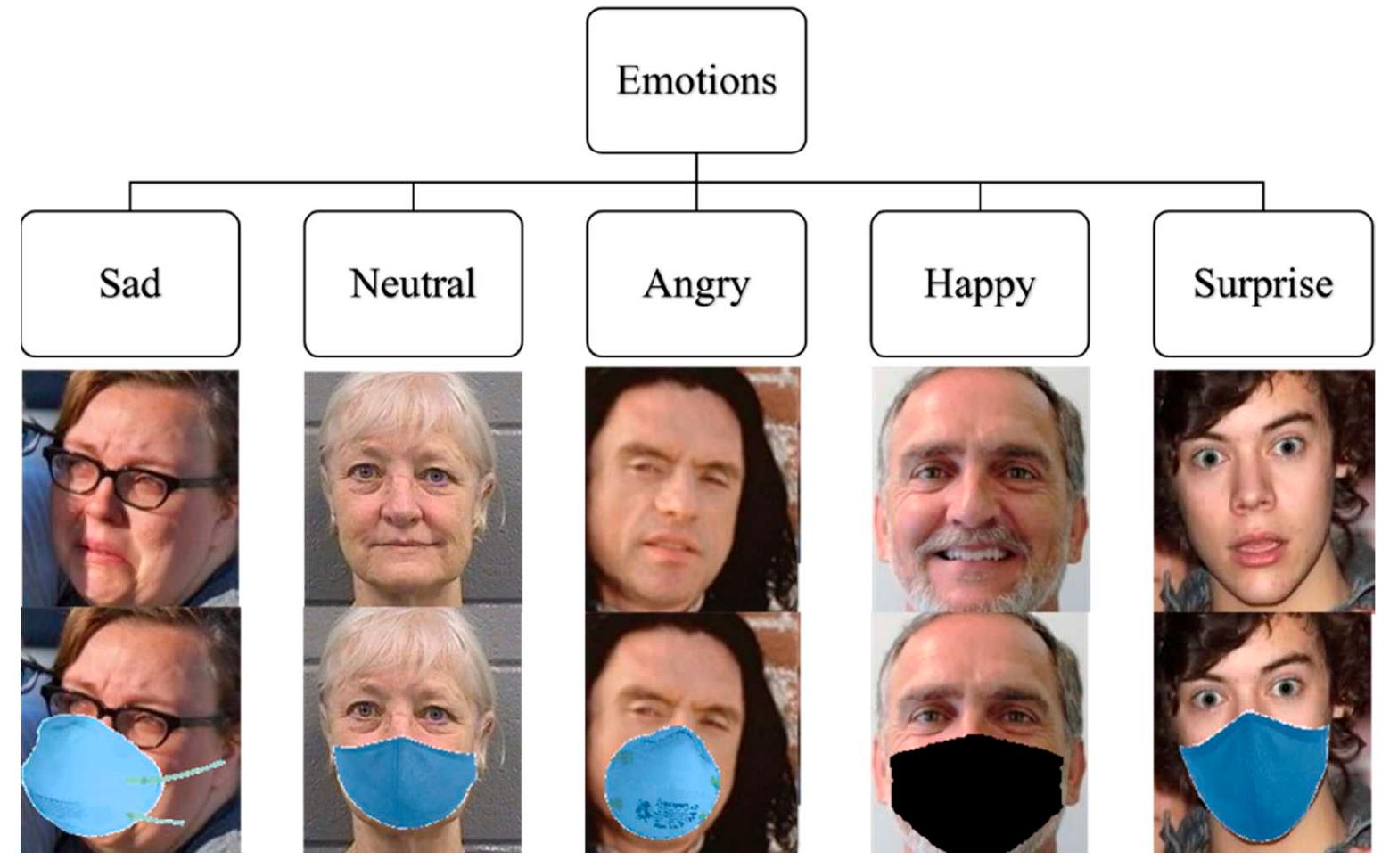 (PDF) Real-Time Attention Monitoring System for Classroom: A Deep ...