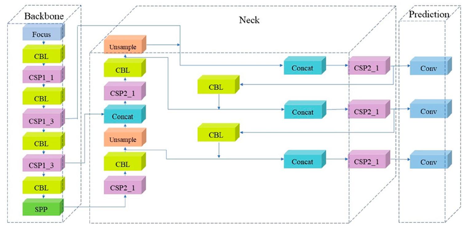 (PDF) Real-Time Attention Monitoring System for Classroom: A Deep Learning Approach for Student ...