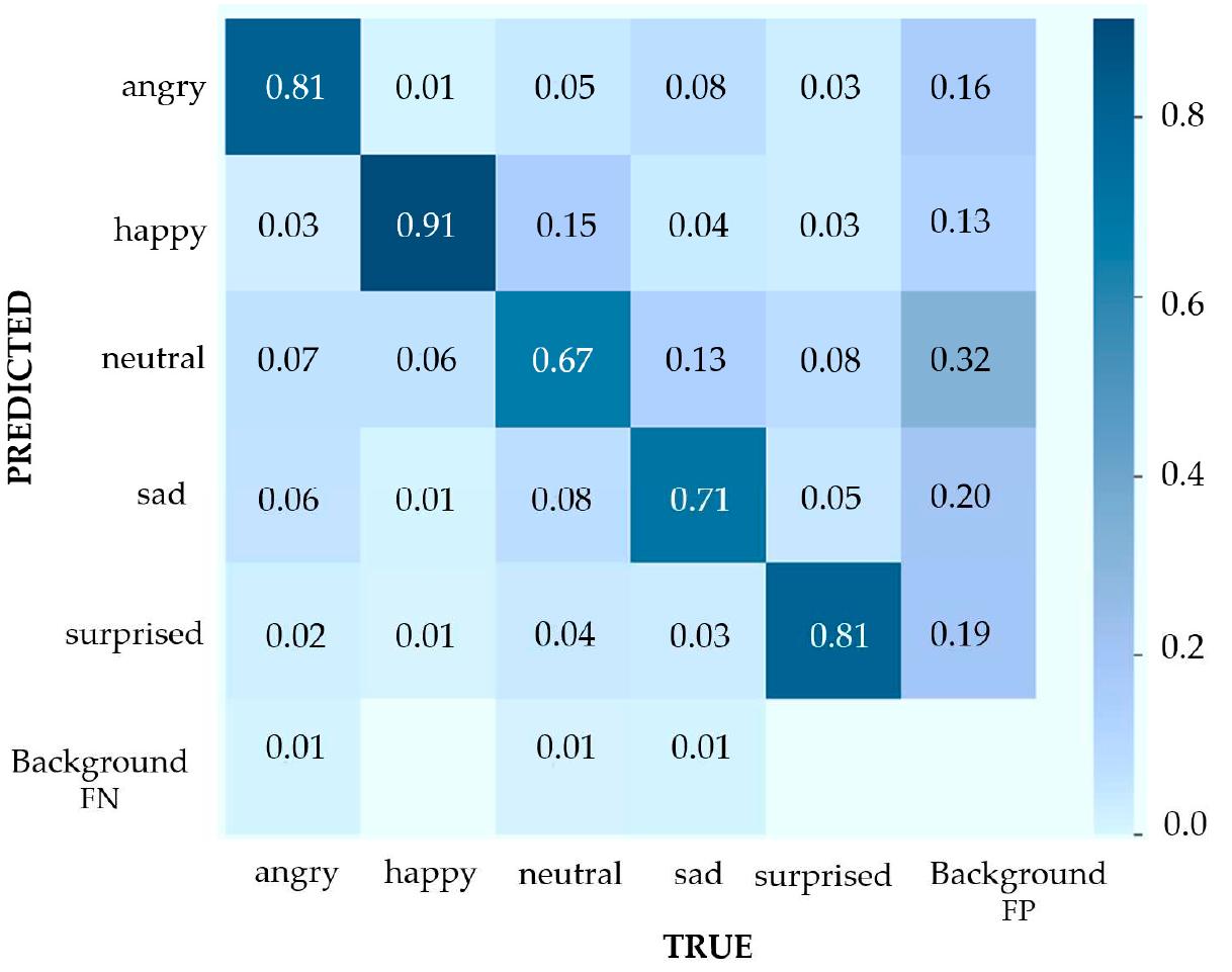 (PDF) Real-Time Attention Monitoring System for Classroom: A Deep ...