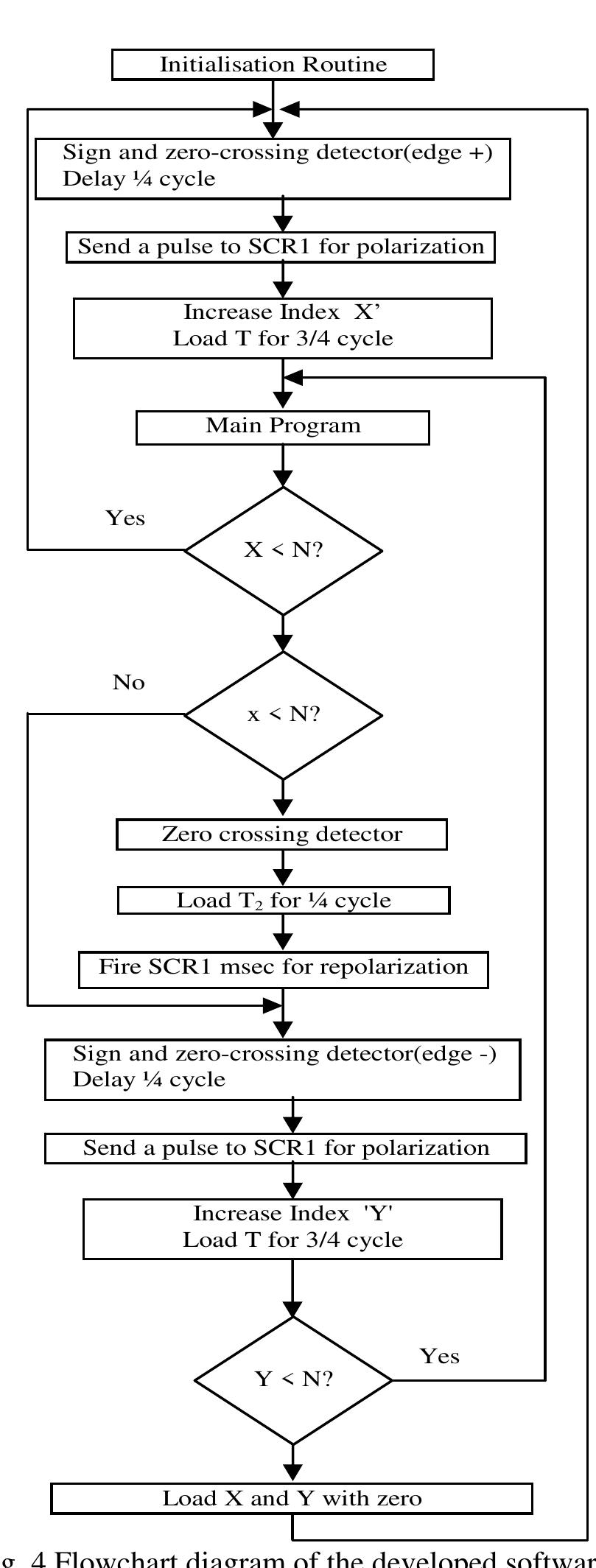 Figure 5 - A Microcontroller-Based Static Var Compensator