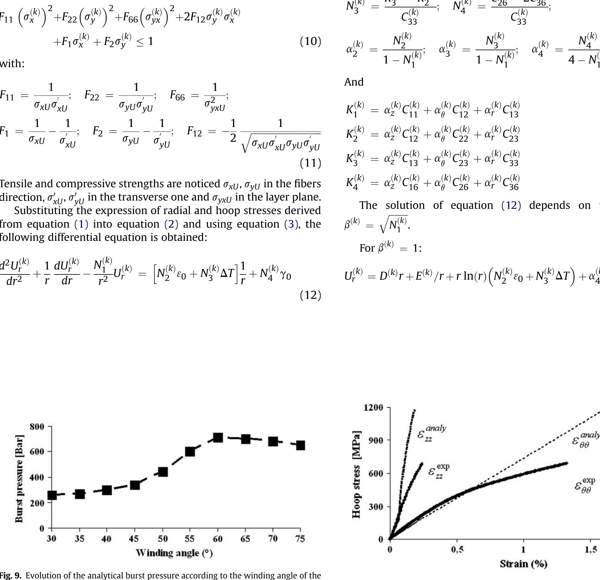 Hoop and axial strains according the hoop stress for seq2.