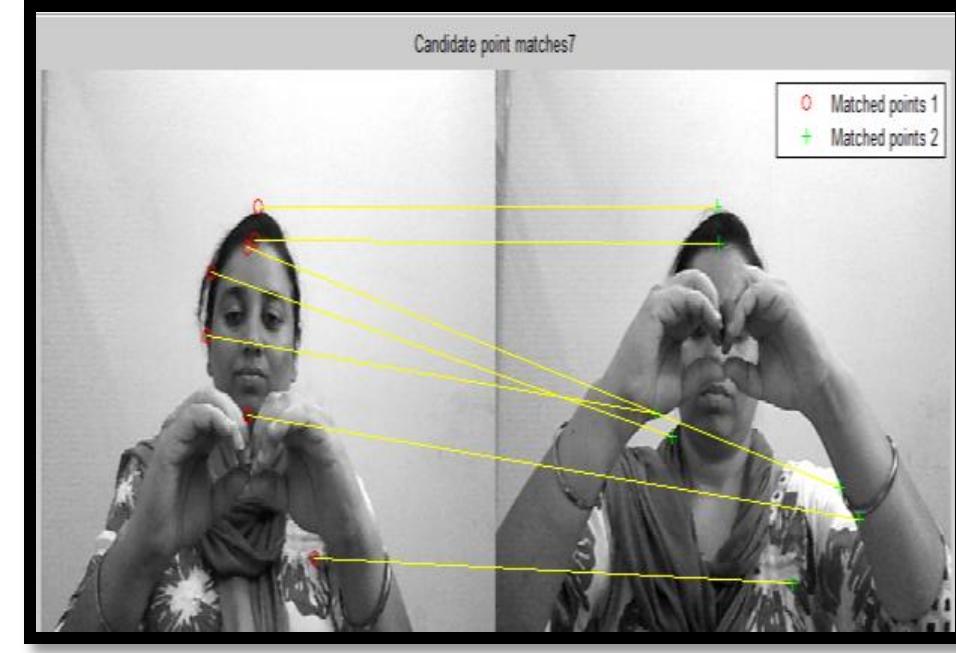 Figure 6 - Sign Language Recognition Using Image Processing