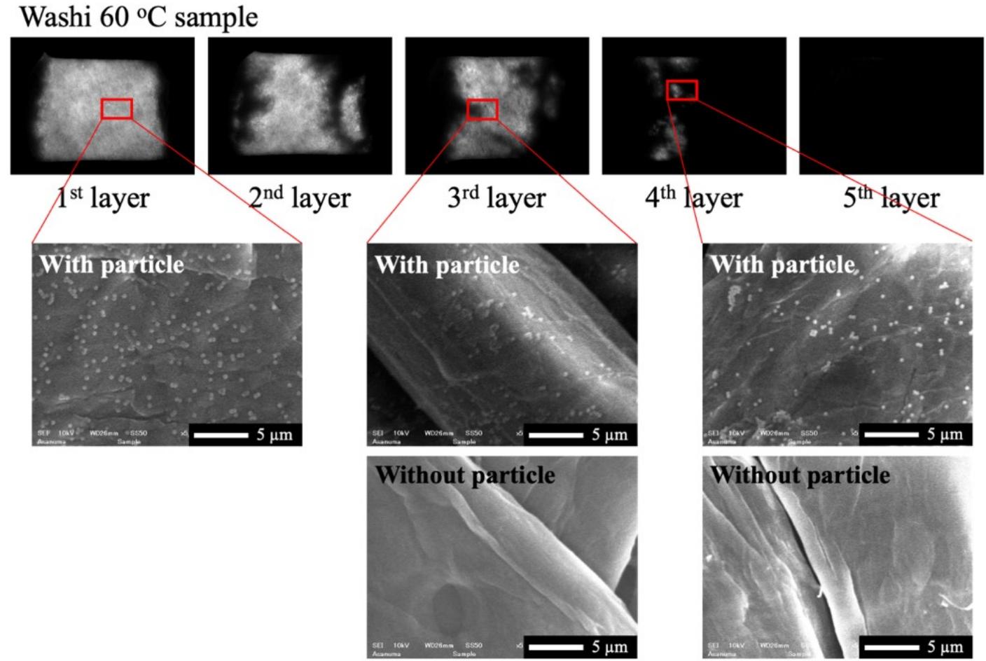 Figure 4 - from Liquid Transport of Heated Glycerol-Water