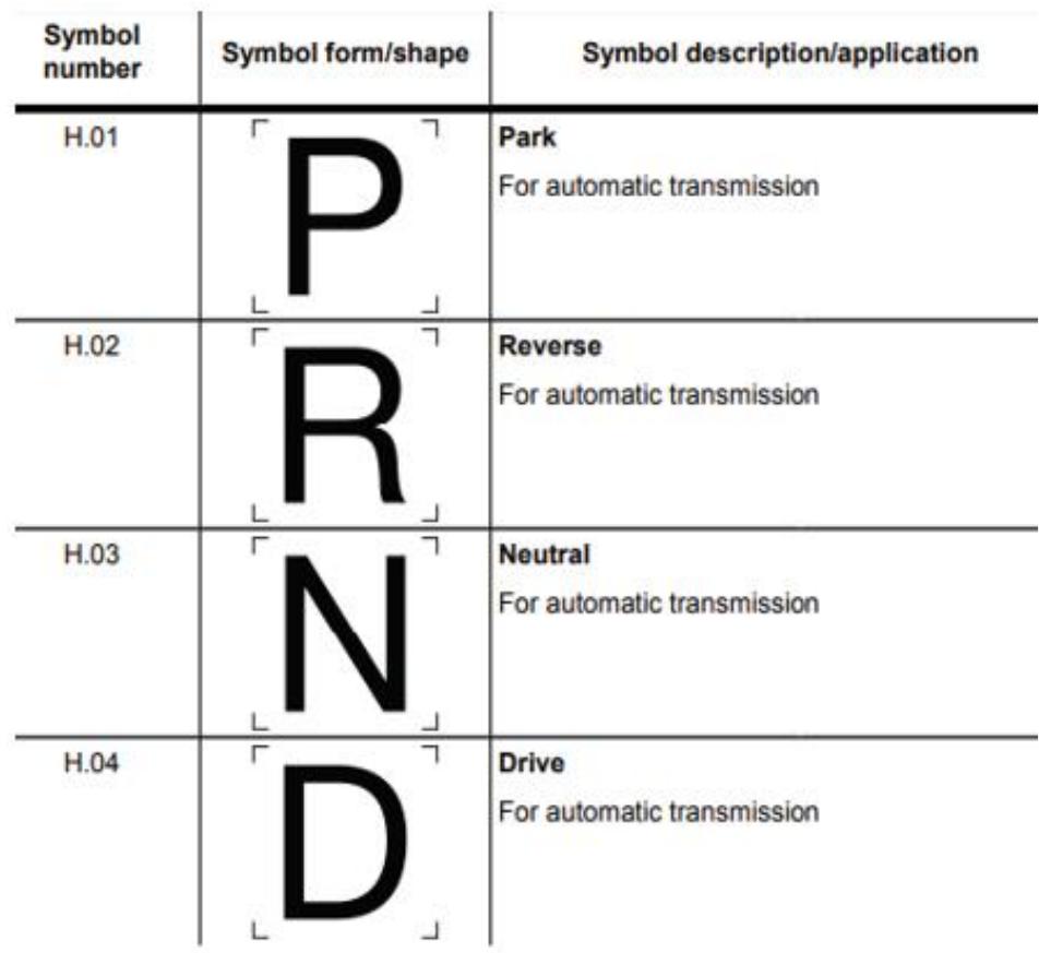 Figure 4 - from Special Characteristics as a Key Factor in