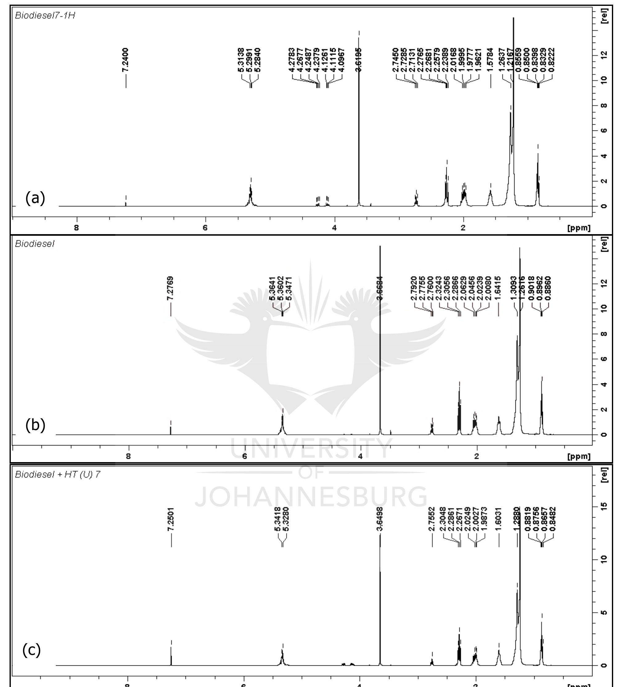 14: a comparison of the 'h-nmr spectra of untreated and