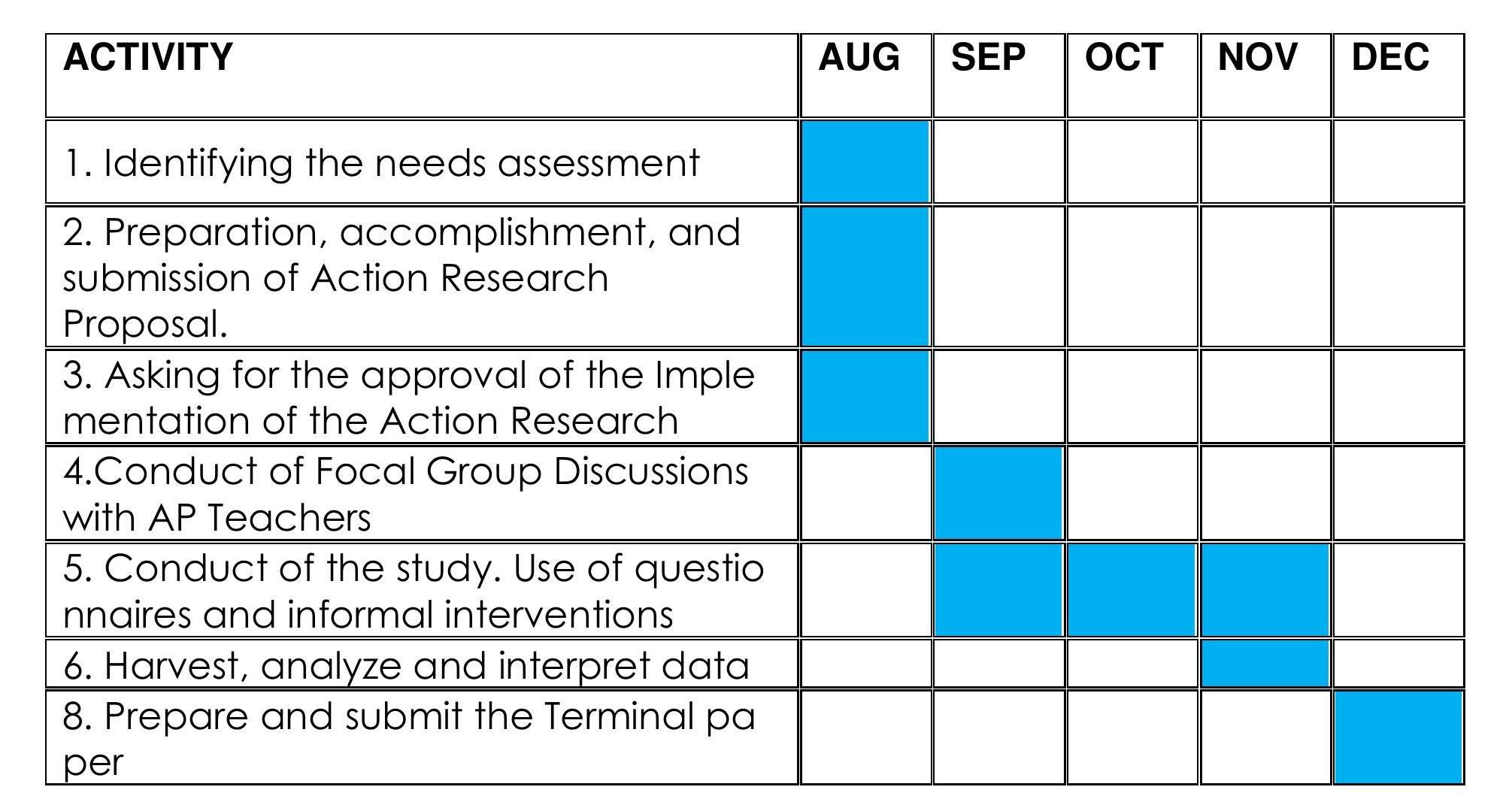 |. work plan of the research study v. action research work