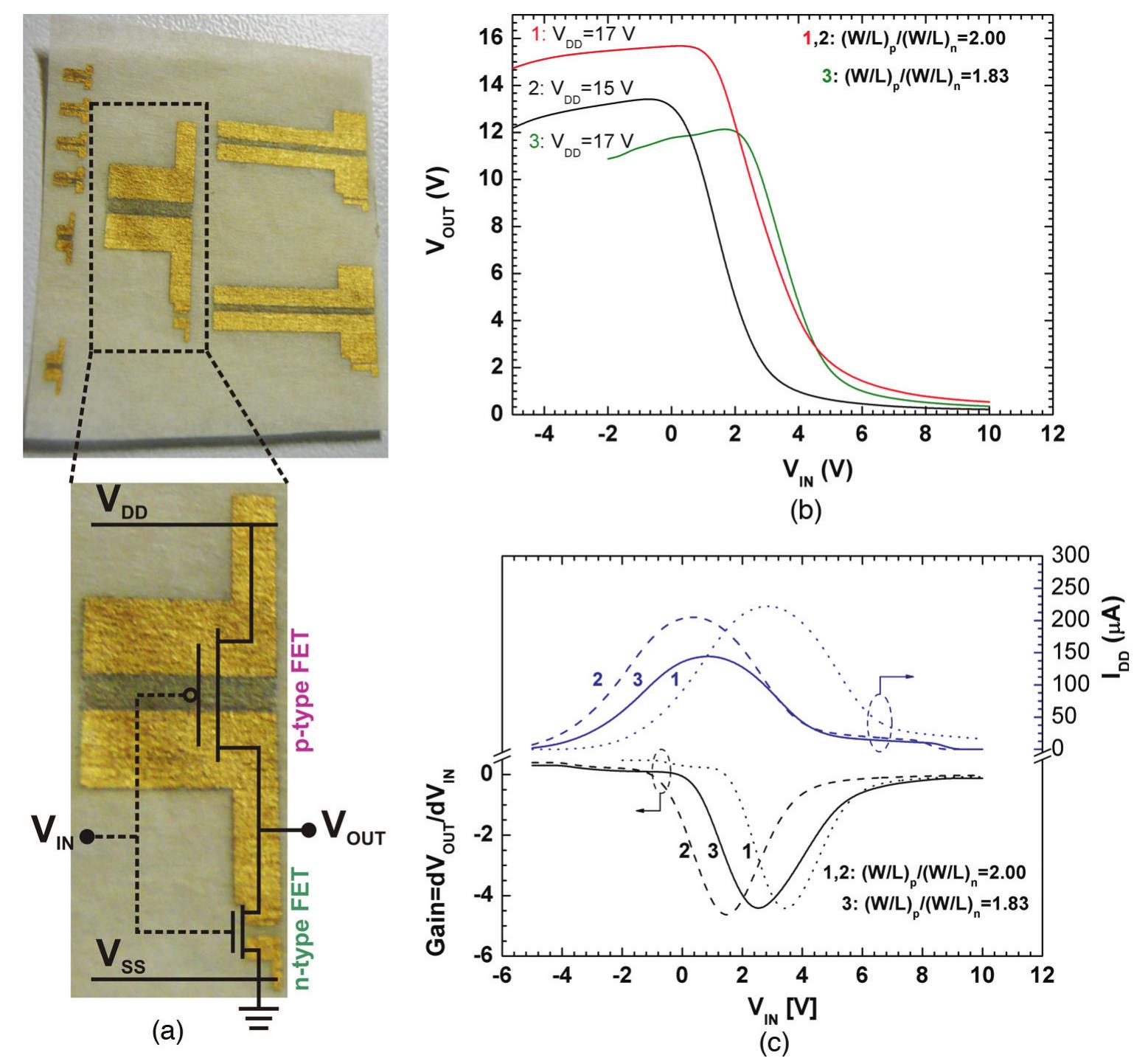 The cmos inverter circuit structures along with the tft test