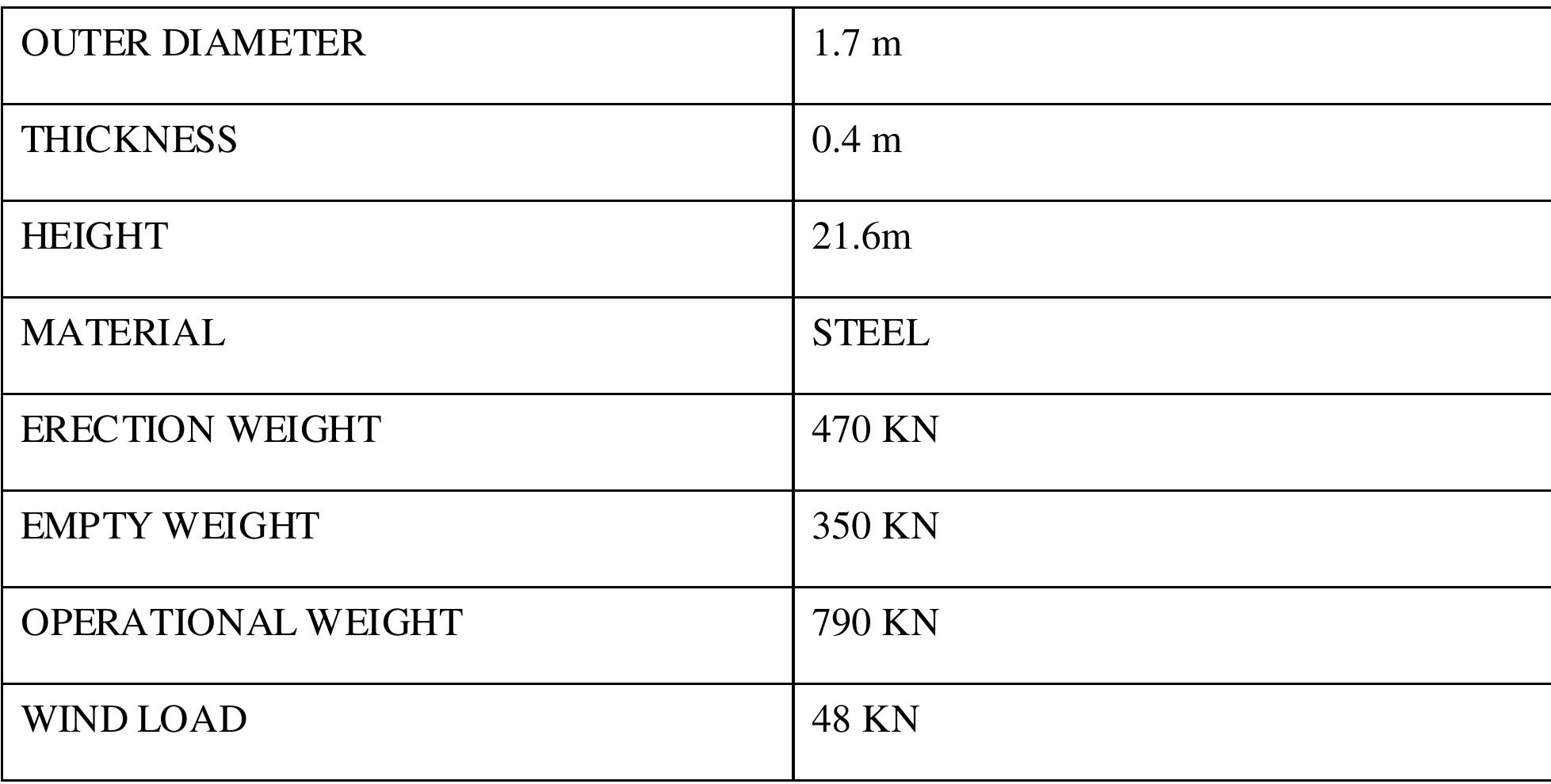 (PDF) Analysis and design of vertical vessel foundation