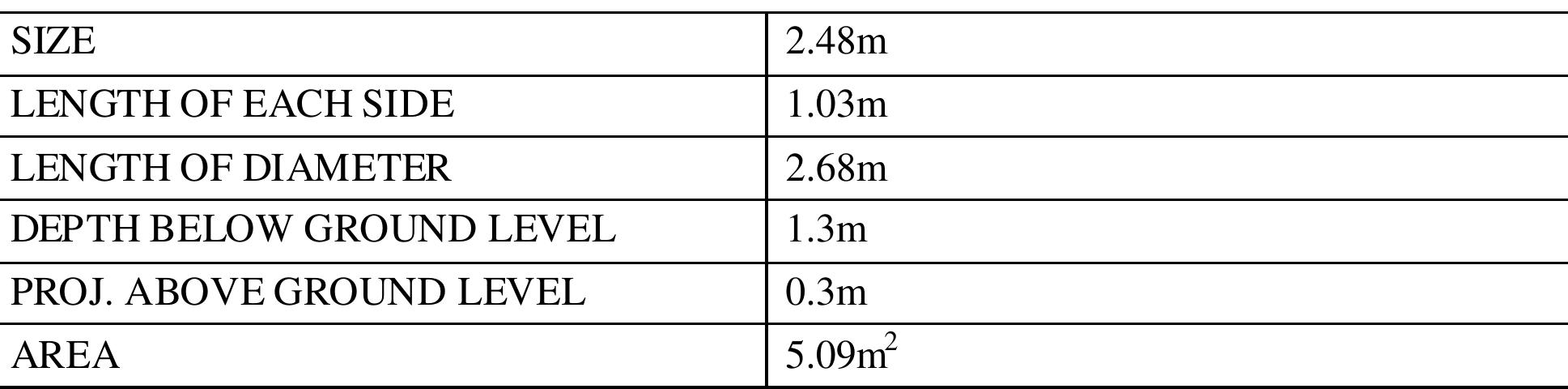 Pedestal data for the vertical vessel 6.2.2 anchor bolt