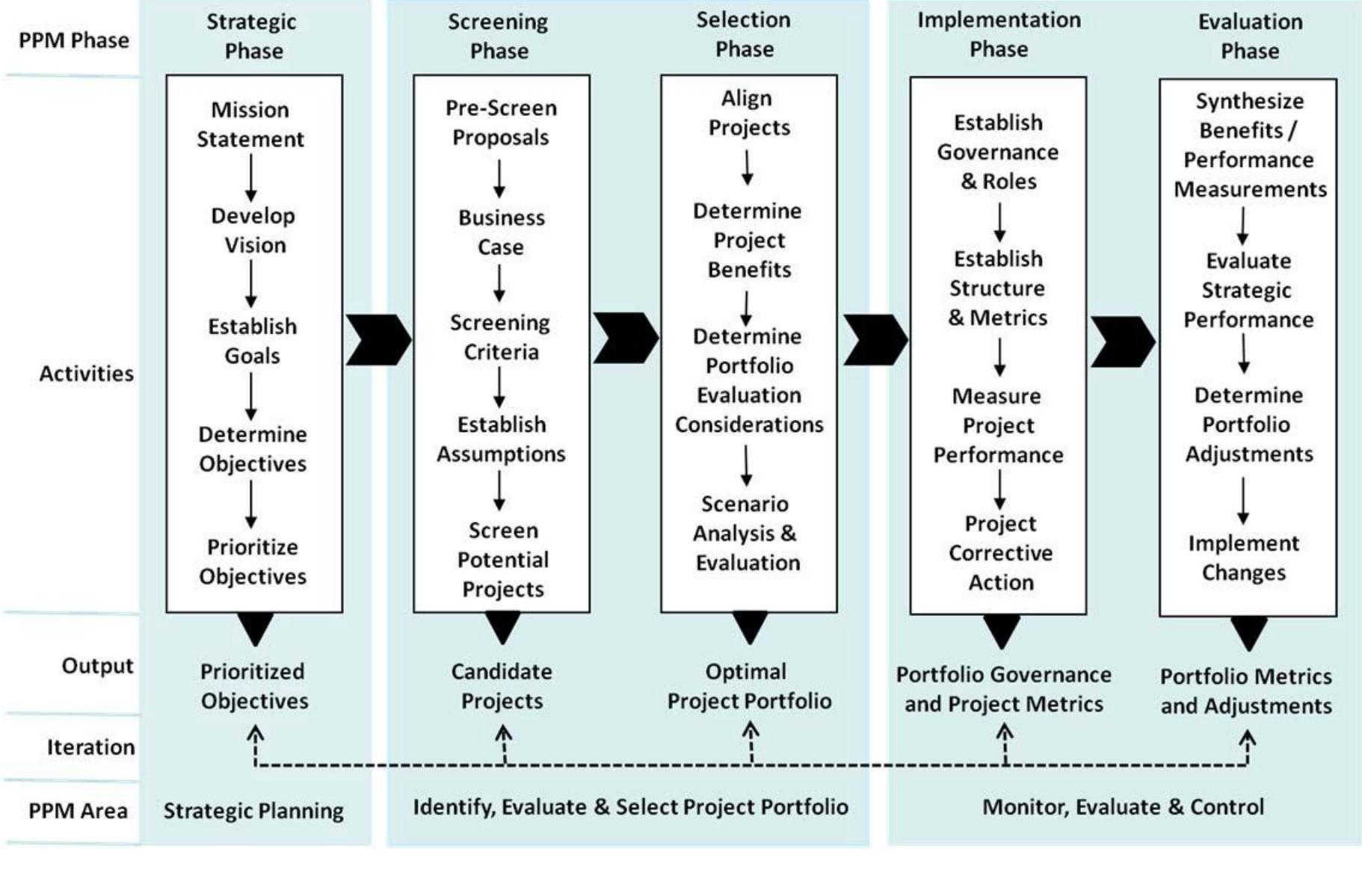 1. ppm process overview