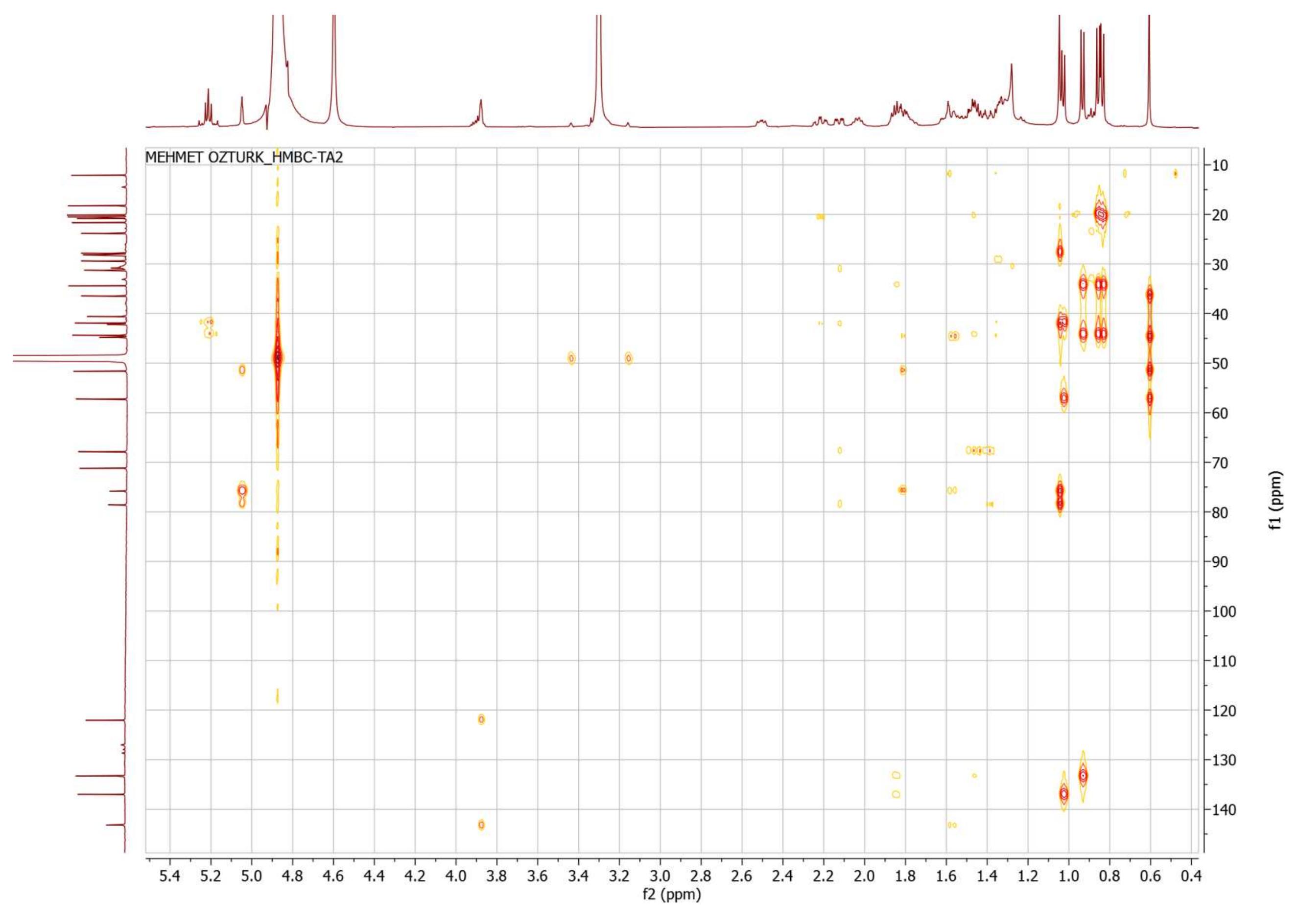 S18. hmbc spectra of compound 2